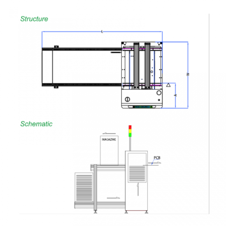 ASI | Multi magazine loader - ASI Technologies