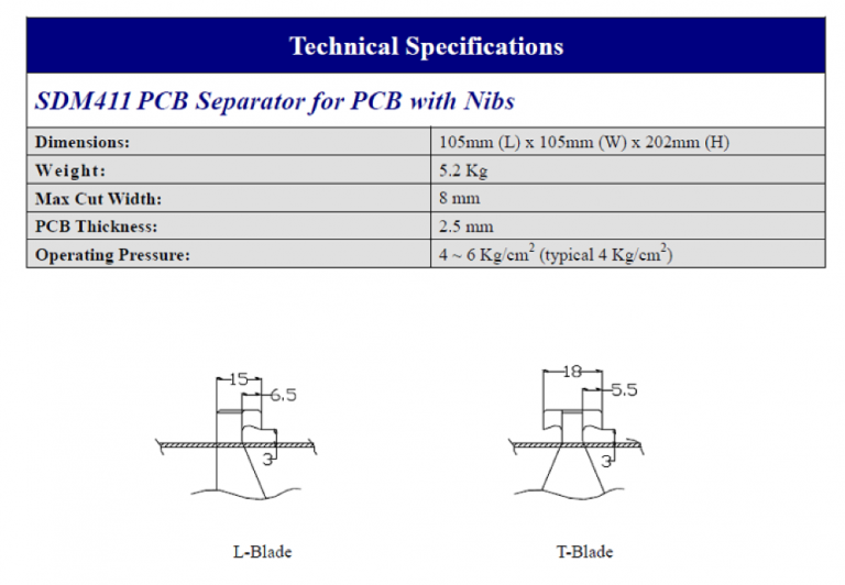ASI | PCB Separator with Nibs SDM411 - ASI Technologies